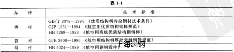 38CrMoAlA材料的技术标准GJB 1951-1994 - 知乎