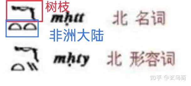 "东、南、西、北"四字甲骨文象形原型 - 知乎