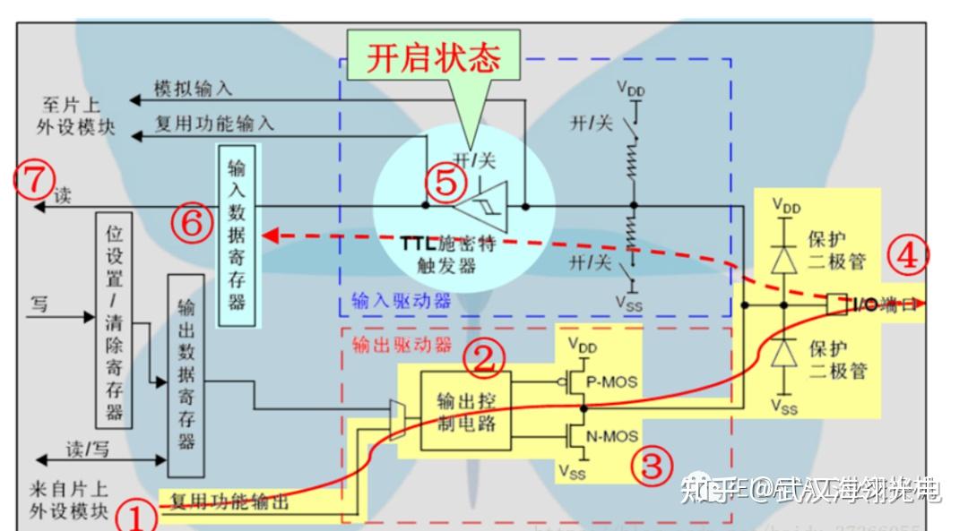 GPIO基本知识 - 知乎