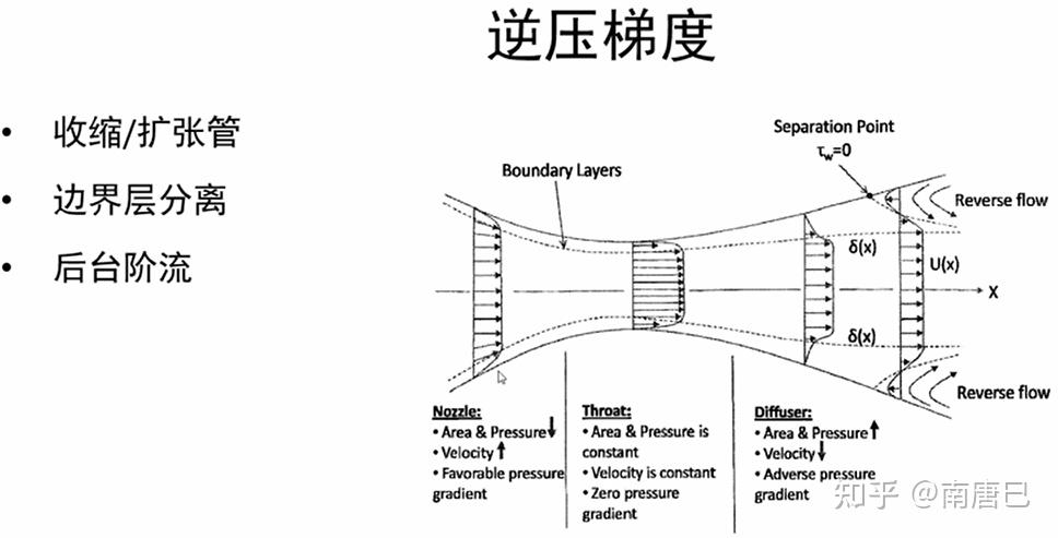 COMSOL-RANS 方程及湍流模型 - 知乎