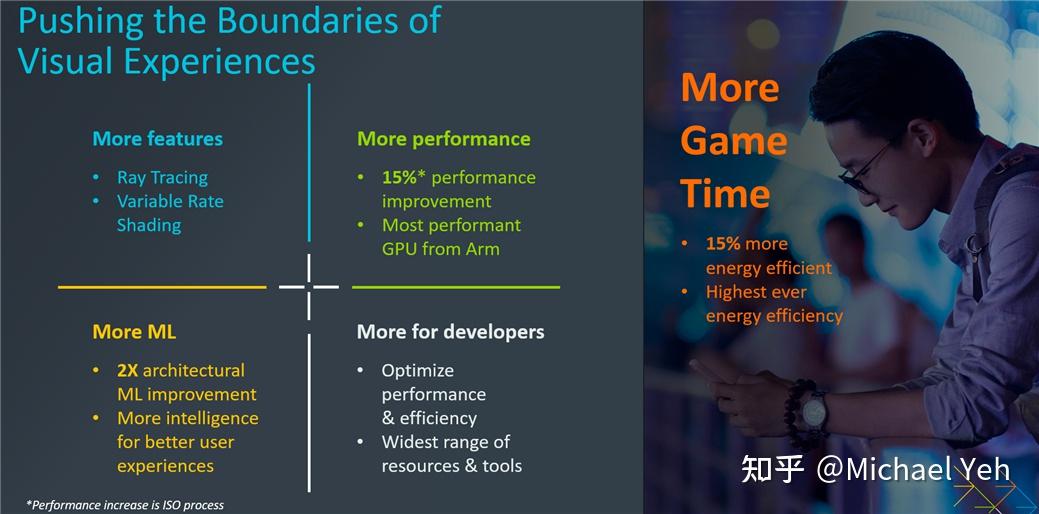 Mali新一代GPU——G715 - 知乎