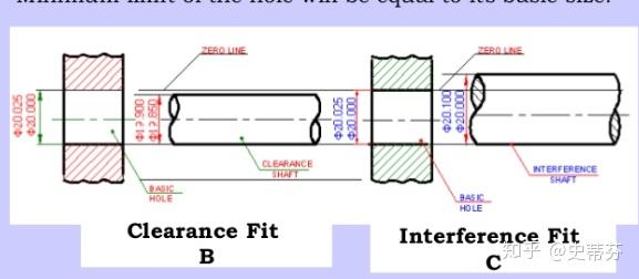 这些年，我从杜蕾斯学到的英文 - 知乎