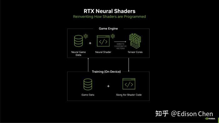 4K 光追 180 fps ——GeForce RTX 5080 首测 - 知乎