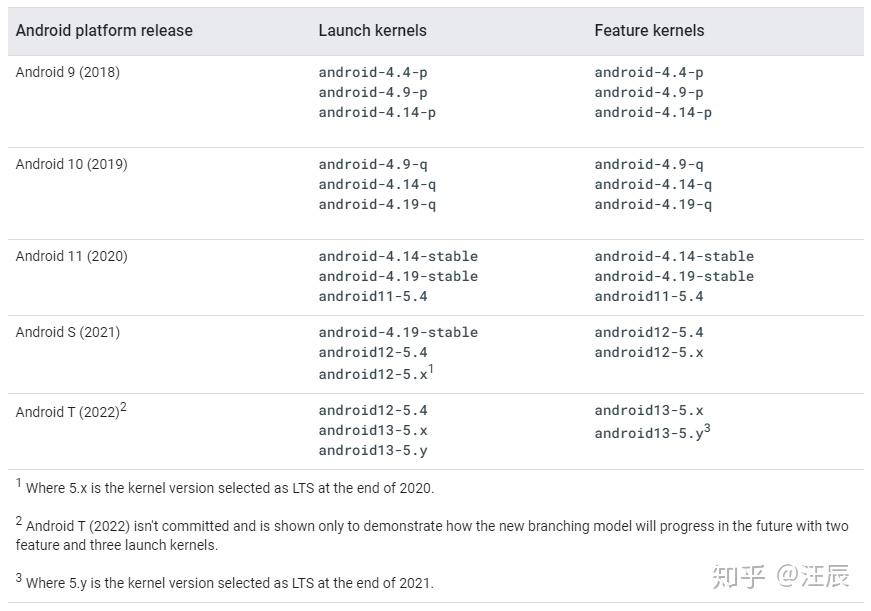 AOSP 内核的版本管理 - 知乎