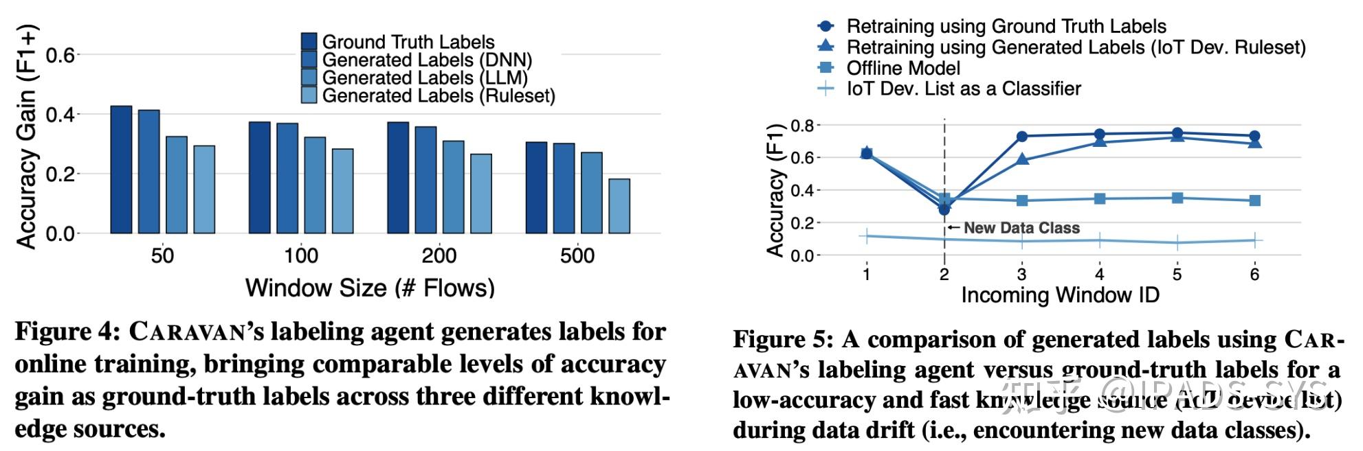 OSDI 2024 论文评述 Day 2 Session 4: Deep Learning - 知乎
