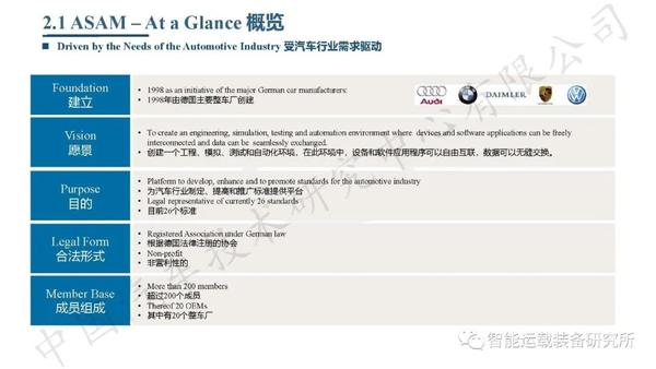 自动驾驶仿真测试标准ASAM OpenX简介 - 知乎