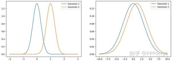 Proximal Policy Optimization (PPO) 算法理解：从策略梯度开始 - 知乎