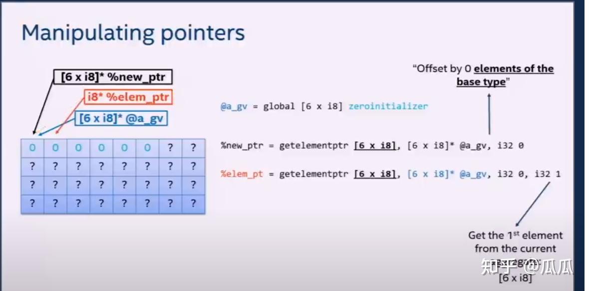 llvm ir 基础教程3 getelementptr - 知乎