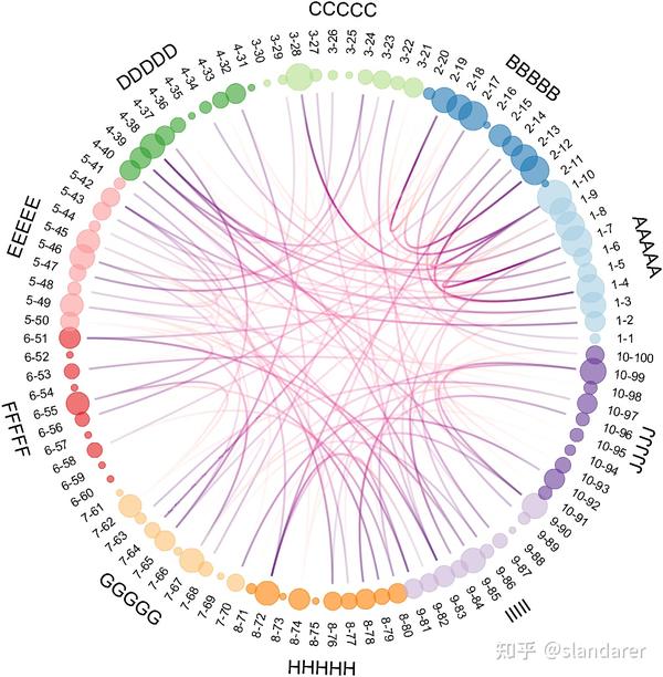 MATLAB | 如何用MATLAB绘制这样有气泡感的网络图 - 知乎