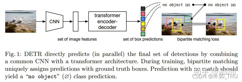 End To End Object Detection With Transformers Detr 论文解读 知乎