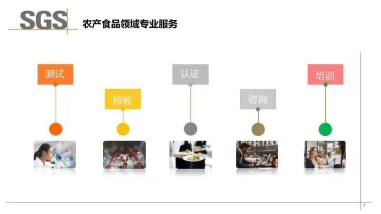 SGS认证技术专家乔维维：低GI食品发展现状和产品认证趋势 - 知乎