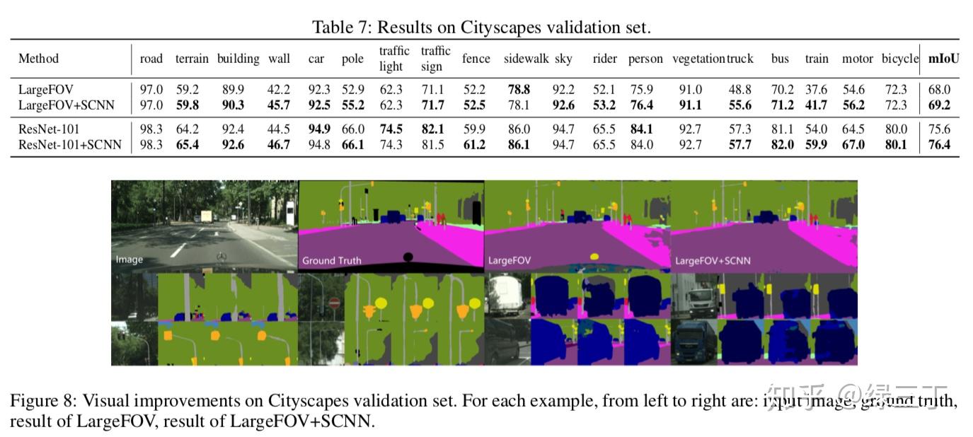 Lane Detection（三）SCNN - 知乎