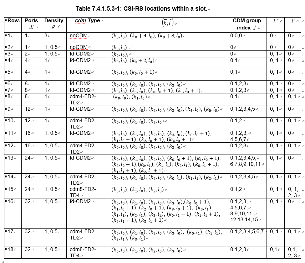 NR CSI协议解读 - 知乎