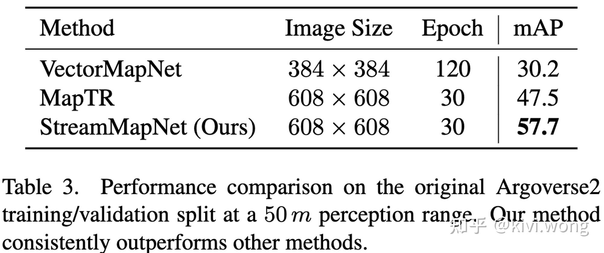 论文笔记：StreamMapNet: Streaming Mapping Network for Vectorized Online HD ...