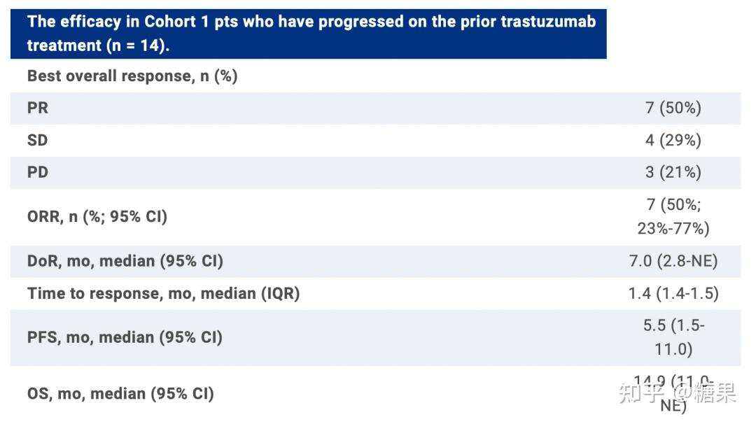 ORR达77.8%！HER2双抗治疗胃癌高效精准，最新数据即将亮相2022 ESMO！ - 知乎
