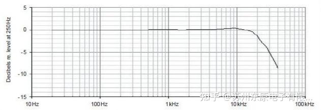 深度剖析：自制声学仿真耳的理论架构与实践路径 - 知乎