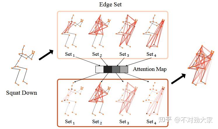 Hierarchically Decomposed Graph Convolutional Networks for Skeleton-Based Action Recognition - 知乎