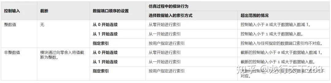 Simulink的Multiport Switch模块的使用及代码生成 - 知乎