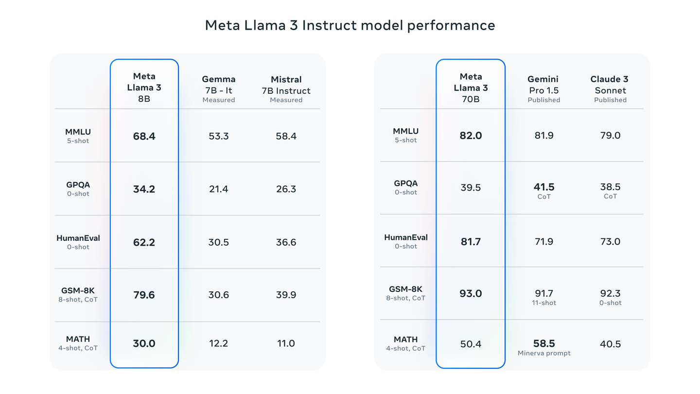 [Llama3][EmoLLM][Minisora]Meta Llama 3快速上手：用EmoLLM数据基于Xtuner采用QLoRA微调Meta-Llama-3-8B-Instruct模型 ...