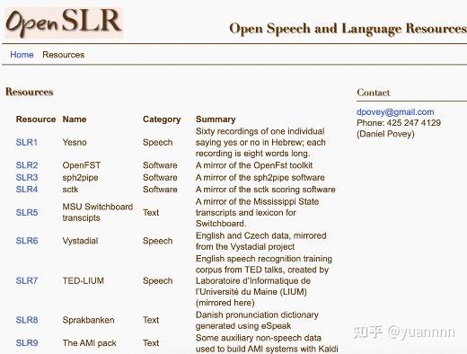 语音及声纹基础 - 知乎