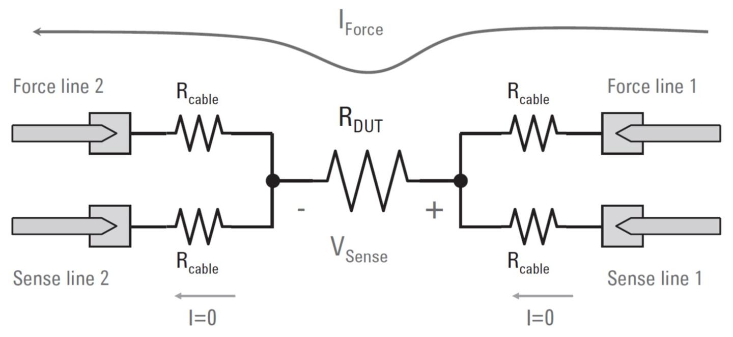 SMU源表综述 - 参数测试 - 知乎