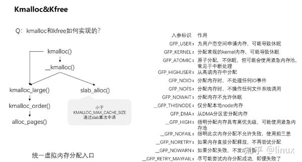 一口气搞懂【Linux内存管理】，就靠这60张图、59个问题了 - 知乎