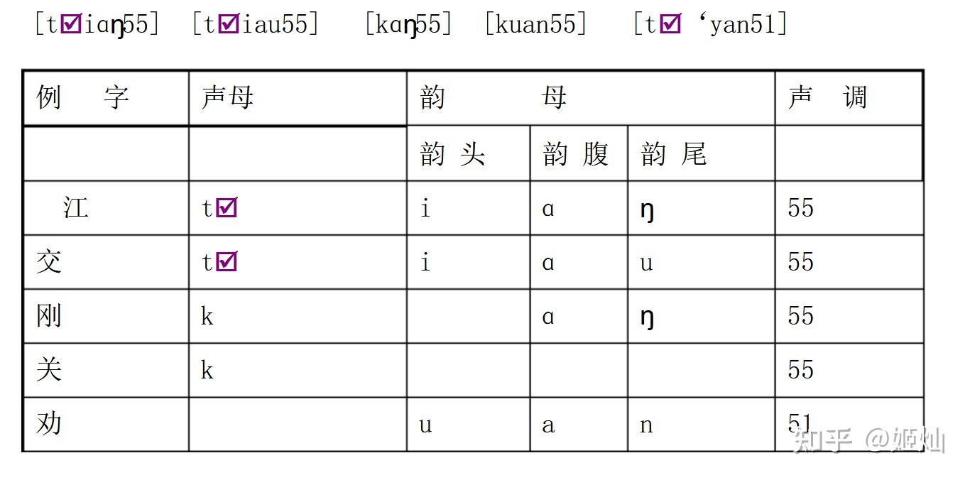 语言学概论书中小题答案整理 - 知乎
