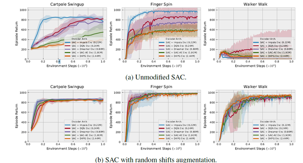 Data Augmentation in Reinforcement Learning - 知乎
