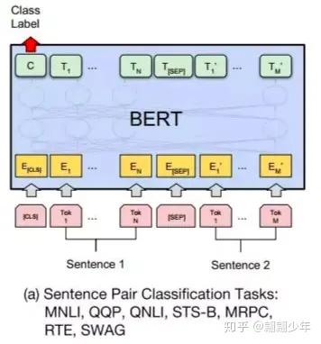 分享一个对工业方面很有价值的Sentence-Bert，好多场景都在用 - 知乎
