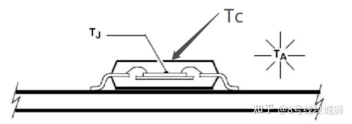 关于芯片热热相关的计算，这篇文章值得一看！ - 知乎