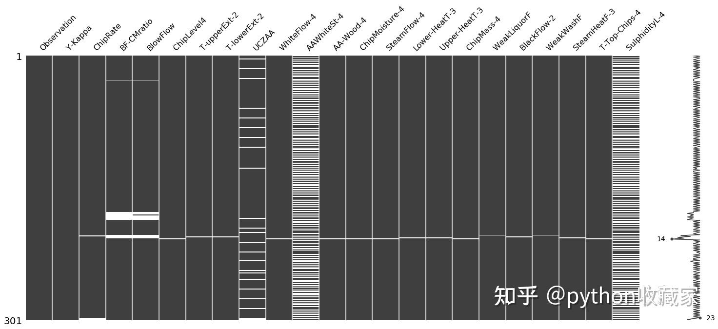Python|使用Missingno库可视化缺失值（NaN） - 知乎