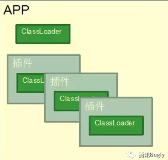 深入理解Android插件化技术 - 知乎