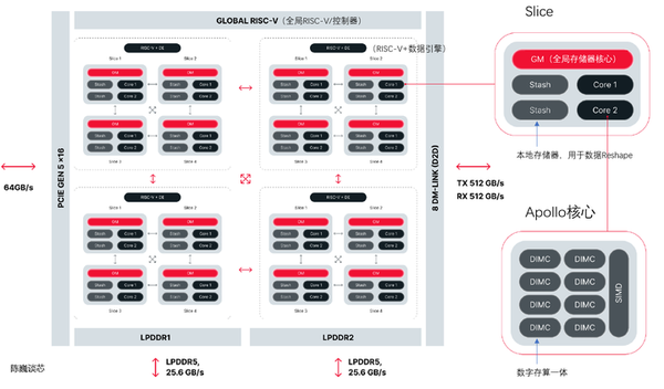 陈巍：微软三星淡马锡领投大模型存算一体，d-Matrix的Corsair架构分析（收录于《先进存算一体芯片设计》） - 知乎