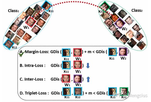人脸识别合集 | 10 ArcFace解析 - 知乎