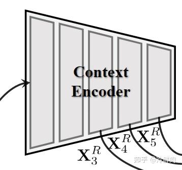【DGNet】Deep Gradient Learning for Efficient Camouflaged Object ...