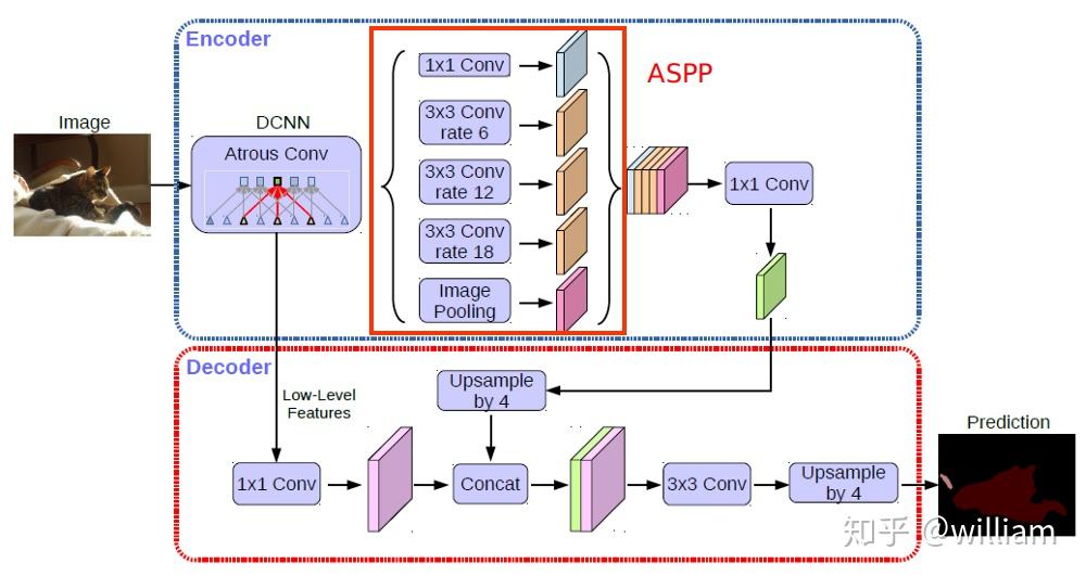 一文读懂语义分割与实例分割 - 知乎