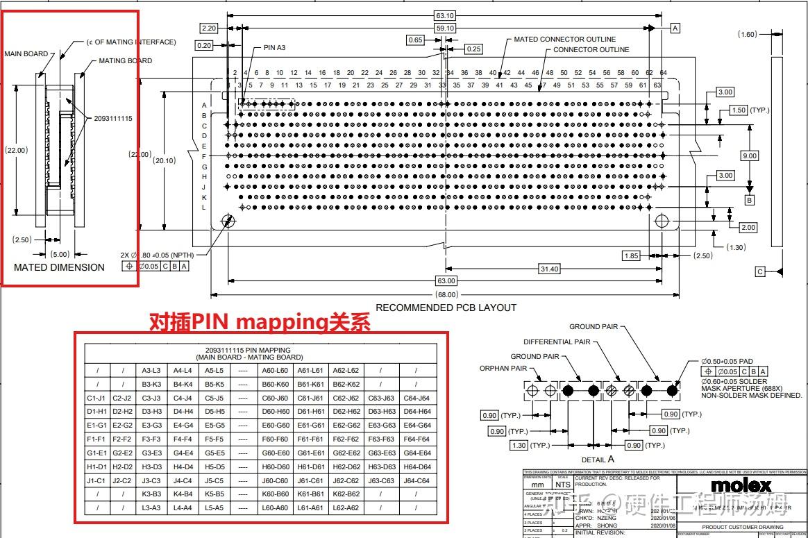 AI服务器 硬件设计(2)-OAM学习 - 知乎