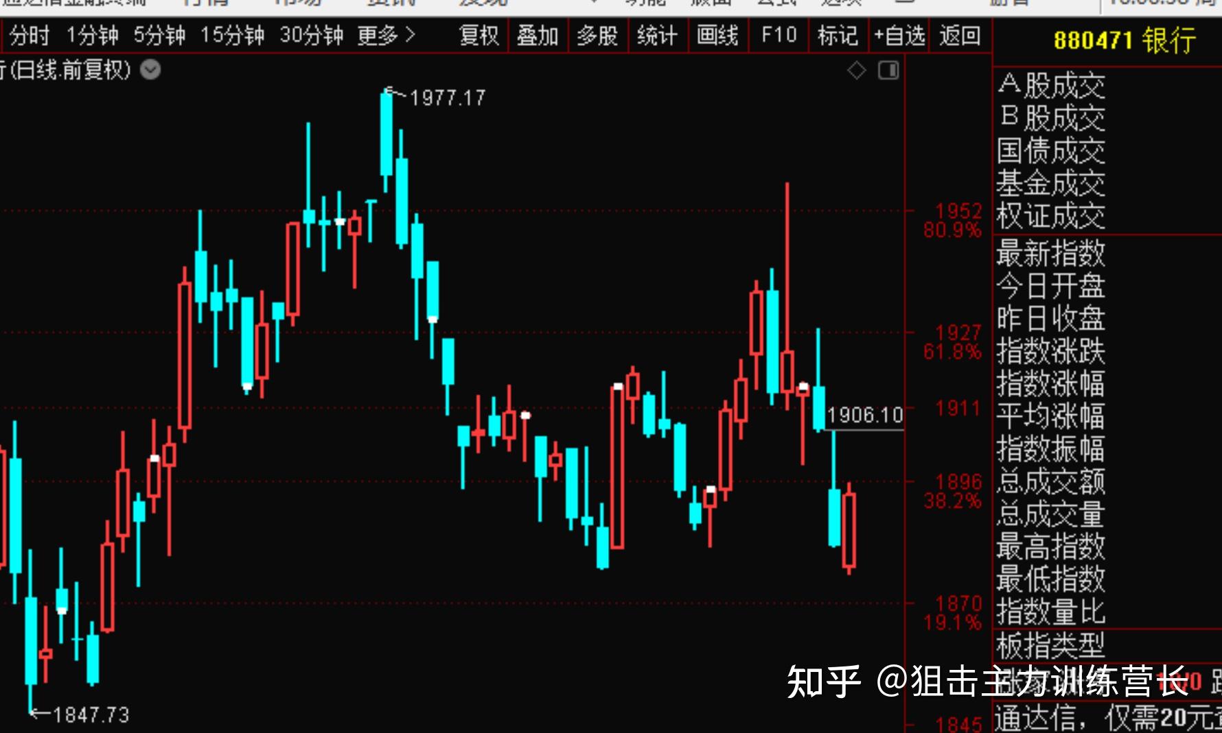 23年3月13号【狙击主力近期热点方向题材】 知乎