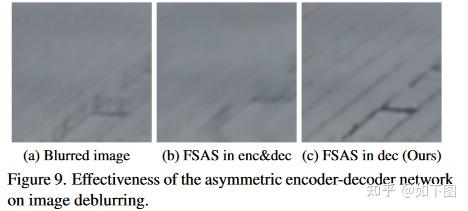 Efficient Frequency Domain-based Transformers for High-Quality Image Deblurring(用于高质量图像去模糊的高效频域 ...