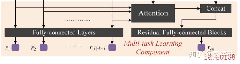 When Will You Arrive Estimating Travel Time - 知乎