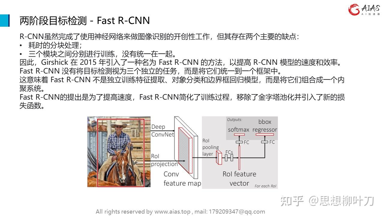 两阶段目标检测 - R-CNN，SPP-net，Fast R-CNN，Faster R-CNN - 知乎