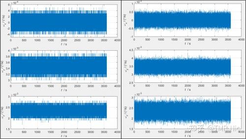 一种更加接近真实IMU输出的数据仿真方法——IMUSENSOR - 知乎