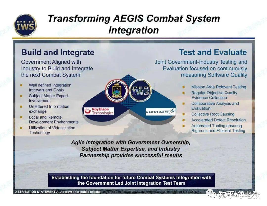 AN/SPY-6（V）系列新型美国多功能舰载雷达及美国海军舰载多功能雷达系统技术介绍 - 知乎