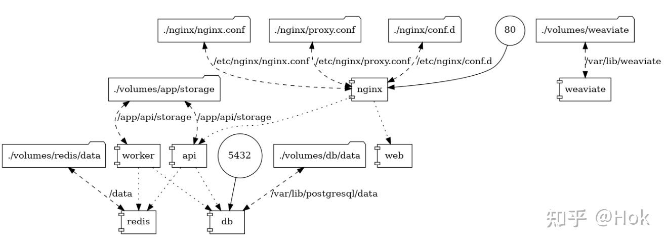 几张图图说明dify这样的“multi-agent”是在干什么 - 知乎