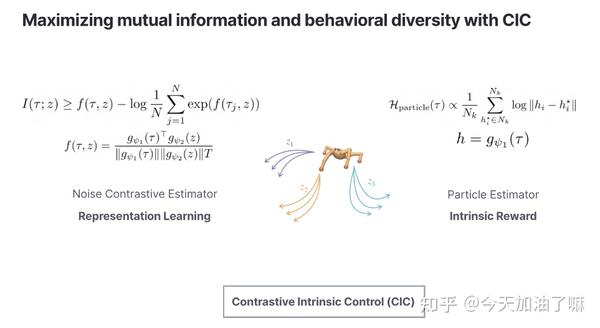 Unsupervised Skill Discovery with Contrastive Intrinsic Control - 知乎