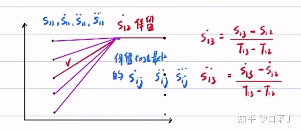EMPlanner-速度规划 - 知乎