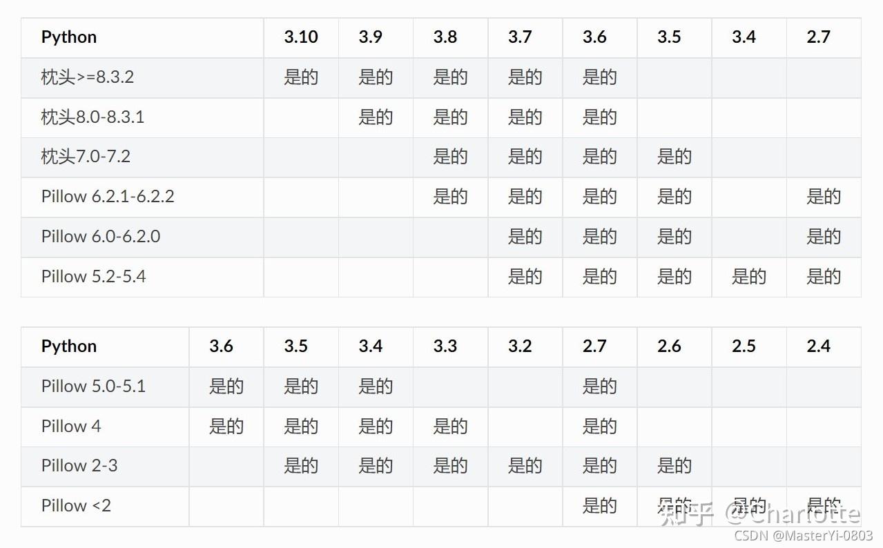 解决“dll Load Failed While Importing Imaging 找不到指定的模块”错误 知乎