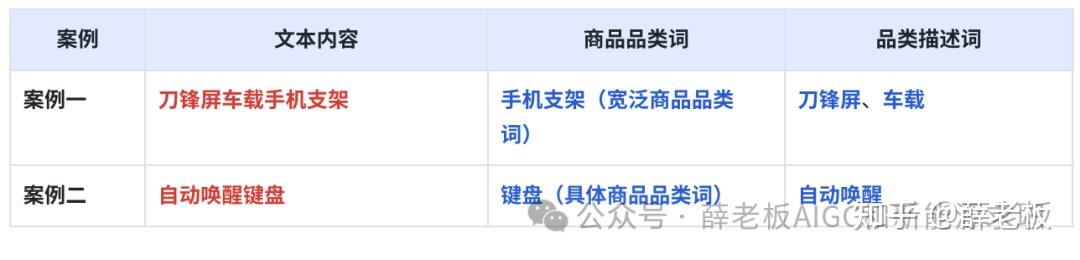 【AIGC-RAG产品实战】：如何基于⼤模型构建电商知识图谱？ - 知乎