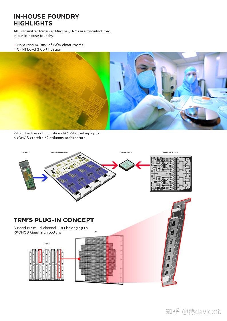 意大利的神盾：EMPAR/EMPAR MFRA/Kronos多功能相位阵列雷达 - 知乎