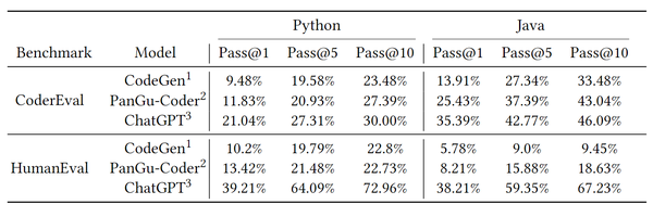 从HumanEval到CoderEval: 你的代码生成模型真的work吗？ - 知乎